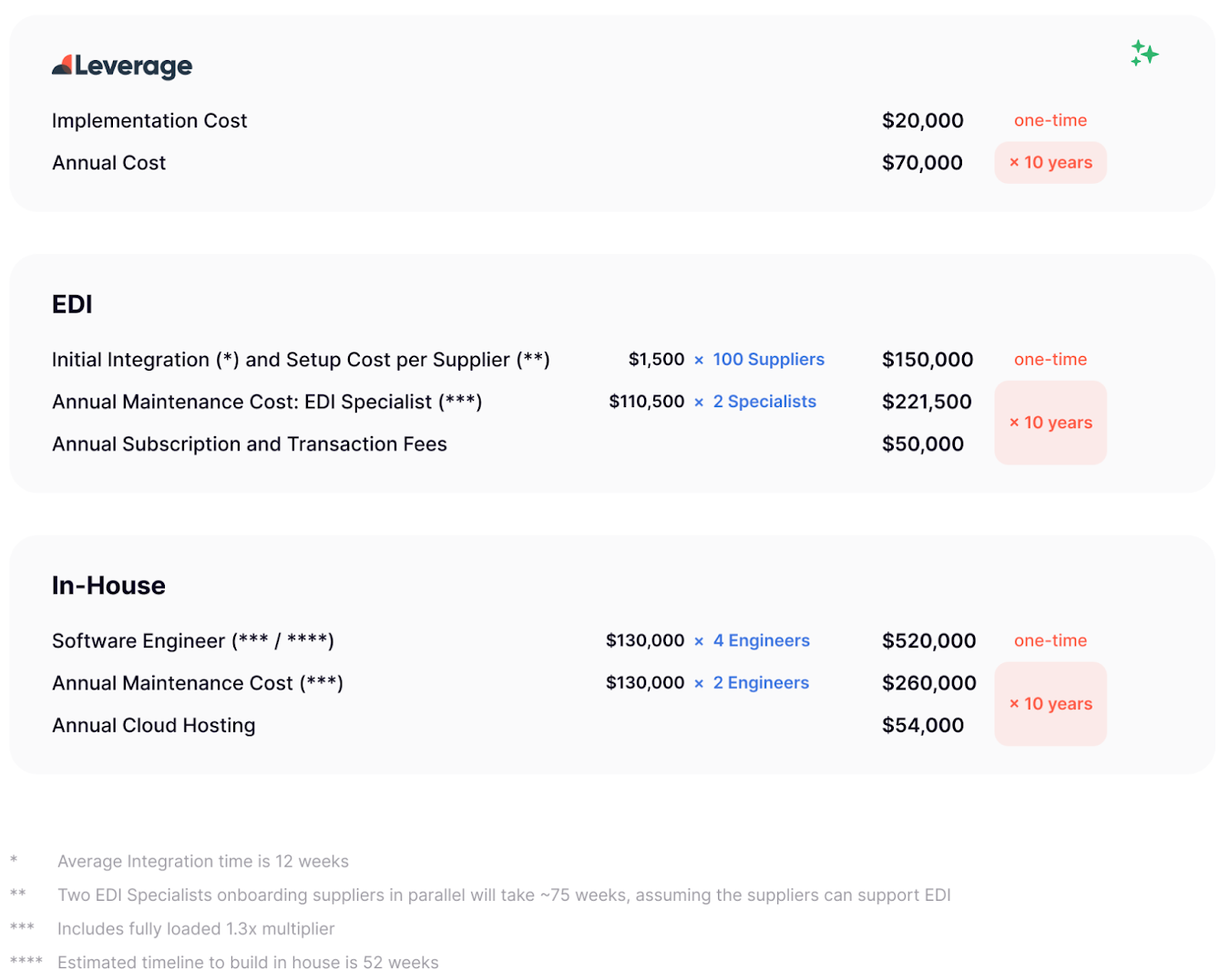 Automating Purchase Order Visibility: EDI vs In-house Tech vs Software ...